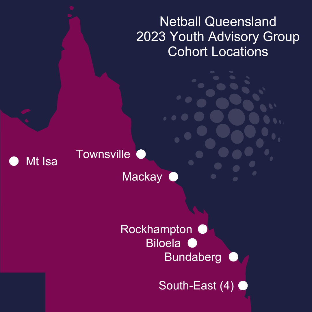 Young leaders form NQ Youth Advisory Group for 2023 - Netball Queensland